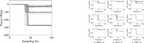 Figure 1 From An Automated Spectral Clustering For Multi Scale Data Semantic Scholar
