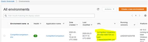 Configuring Ssl For An Elastic Beanstalk Application By
