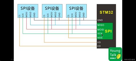 【精选】stmcubeide学习汇总（五） 知识覆盖单周期乘法和硬件除法 Csdn博客