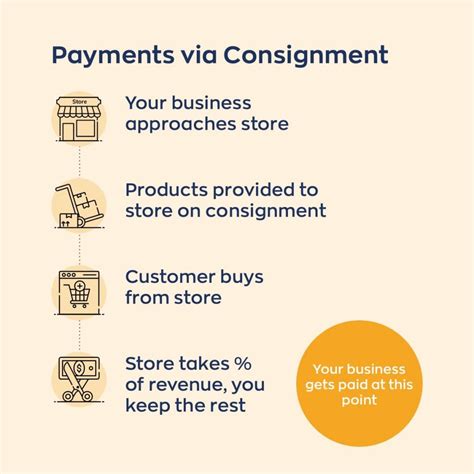 Consignment Inventory For Beginners What It Is And How To Start
