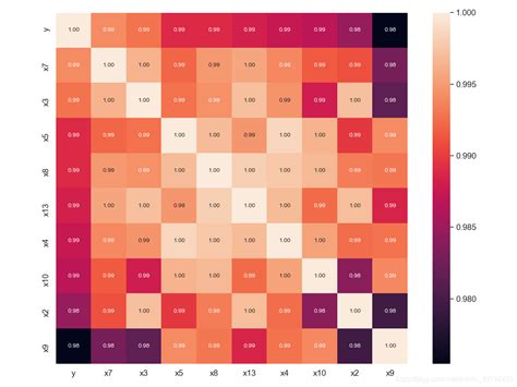 《python数据分析与挖掘实战》第13章—— 财政收入影响因素分析及预测模型（lasso回归dnnlinearsvr）以某市财政收入