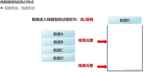 【图解】数据结构链表先进先出和后进后出 Csdn博客