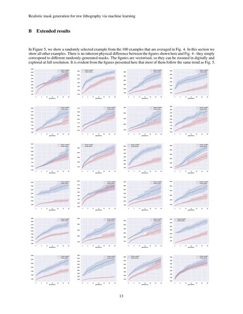 realistic mask generation for matter wave lithography via machine