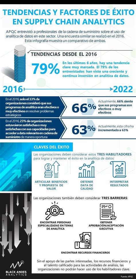 black andes analytics en linkedin supplychainanalytics
