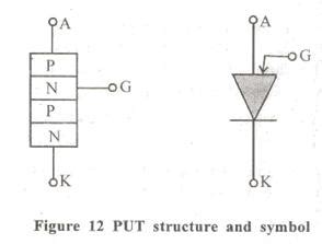 A MEDIA TO GET ALL DATAS IN ELECTRICAL SCIENCE PROGRAMMABLE UNIJUNCTION TRANSISTOR
