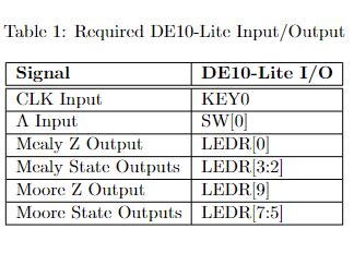 Solved The Second Part Of The Lab Will Have You Implementing Chegg Com