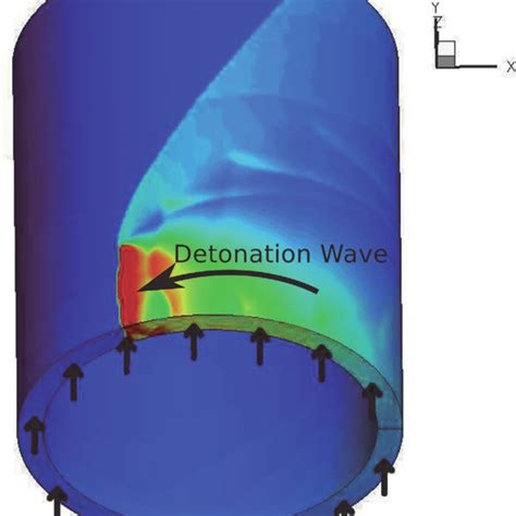 Pdf A Theoretical Review Of Rotating Detonation Engines