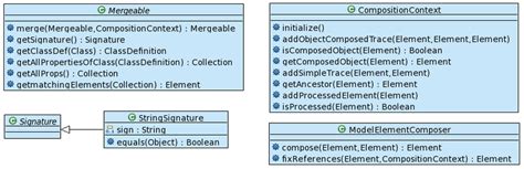 Generic Framework For Composition Download Scientific Diagram