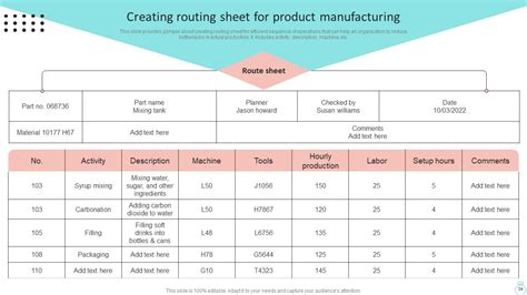 Top 10 Efficient Operations Planning To Increase Productivity