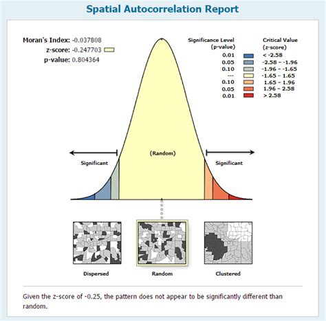 Differences Between ArcGIS And QGIS The Most Epic GIS Software Battle In GIS History GIS