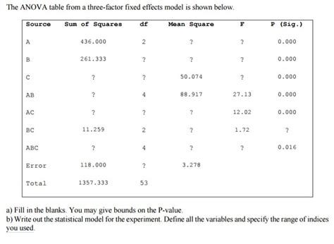 Solved The Anova Table From A Three Factor Fixed Effects