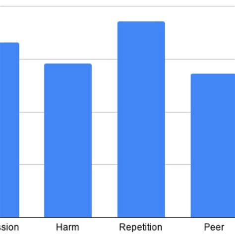 accuracy of each target attribute from mlp classifier download