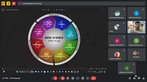 Tharun Govind Sriramoju On Linkedin Pythonfordatascience Sdcsnist