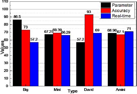 Figure 3 From Adaptive Networked Teaching Human Computer Integration Based On Multi Perspective