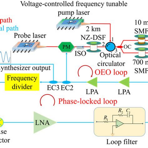 Experimental Setup Pm Phase Modulator Iso Optical Isolator Oc Download Scientific Diagram