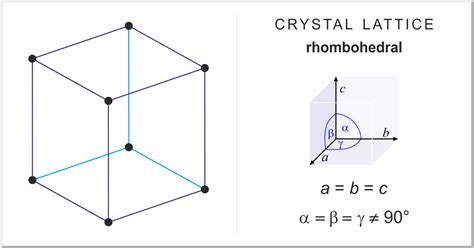 Difference Between Lattice And Crystal Structure