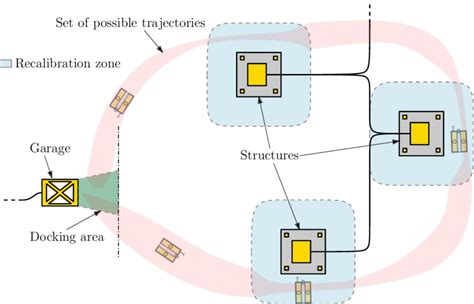 8 reachability analysis of a robot leaving from its garage equipped download scientific