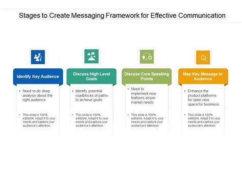 Stages To Create Messaging Framework For Effective Communication Ppt Powerp