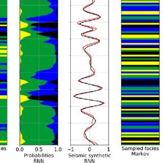 Graphical Representation Of The Recursive Neural Network The Past K