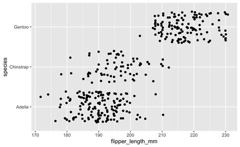 Medical R Functions And Functionals Tidyeval Fun