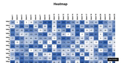 Datagrid Codesandbox