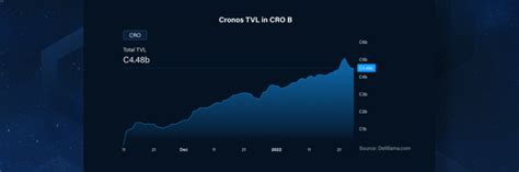 Cronos Chain Journey So Far And 2022 Roadmap