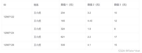 element ui 合并行或列 table span method（行合并） objectspanmethod csdn博客