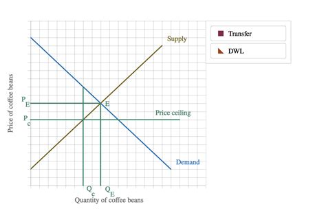 solved price controls and quotas — end of chapter problemthe