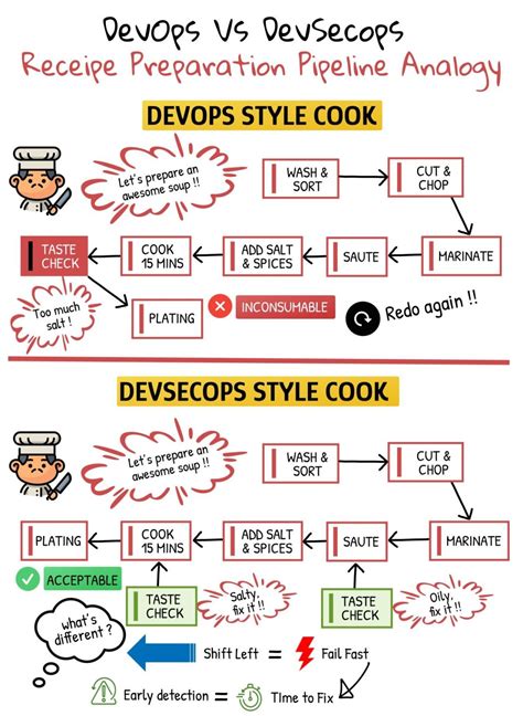 Achraf Nhaila Posted On Linkedin