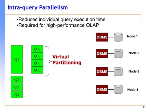 Ppt Olap Query Processing In Grids Powerpoint Presentation Free