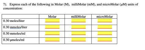 Nanomoles To Micromolar Nm To Micromolar Calculator Qtoy