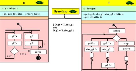 Observing Logical And Temporal Properties Of A Tclass T Download