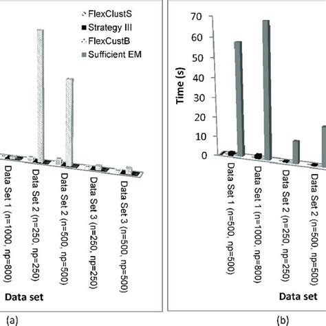 Comparison Of Computation Time Of The Four Algorithms For The Simulated