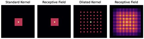 Self Supervised Open Set Speaker Recognition With Laguerrevoronoi Descriptors