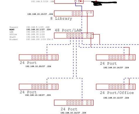 Network Setup Hp Procurve 1920 Hardware Spiceworks Community