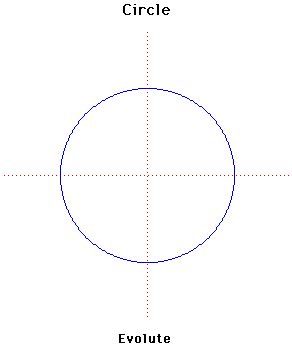 Circle Mactutor History Of Mathematics
