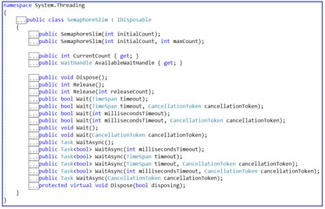 Semaphoreslim Class In C With Examples Dot Net Tutorials
