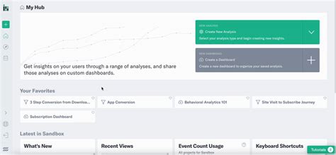 product feature usage analysis mparticle support