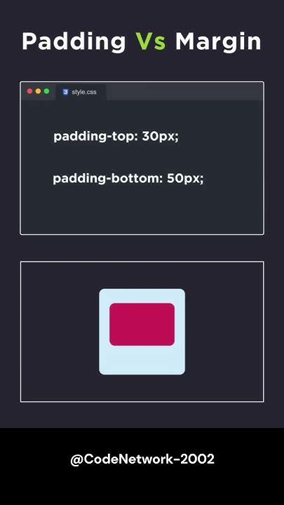 Padding Vs Margin Explained With Animation Html Html5 Css3 Css Youtube