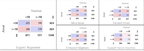 Confusion Metrics Of Test Data Download Scientific Diagram