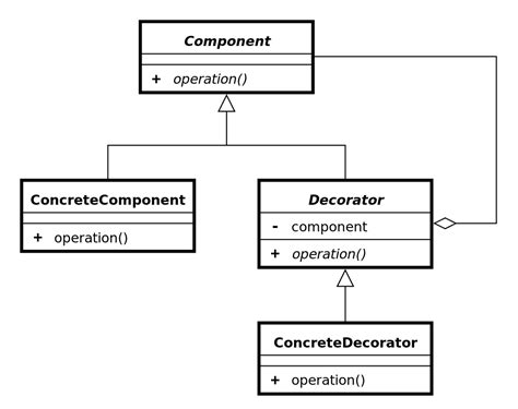 Java二十三种设计模式 装饰器模式（723）java 装饰器模式 Csdn博客