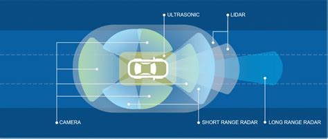Altran And Ni Demonstrate Adas Hil With Sensor Fusion Ni