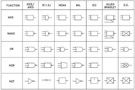 Engineering Logic Diagrams Instrumentationtools