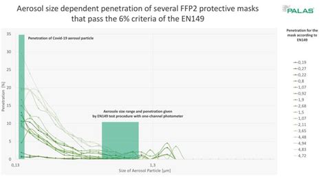 Maximilian Weiß On Linkedin En149 Test Procdure Doesn‘t Help In The Current Situation Even If You…