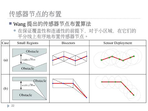 无线传感器网络的部署 Pptx 深圳大学