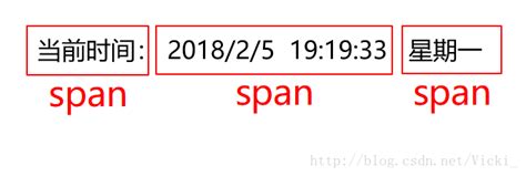 Js 日期时间动态显示,星期用星期几来显示js怎么设置显示星期几 Csdn博客 Js 日期时间动态显示,星期用星期几来显示js怎么设置显示星期几 Csdn博客