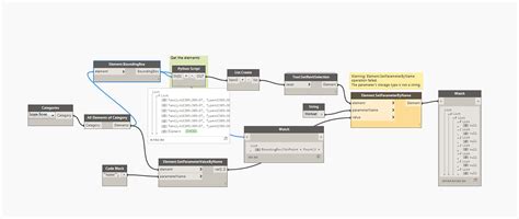 How To Re Assign Elements To Worksets Based On Scope Boxes Revit Dynamo