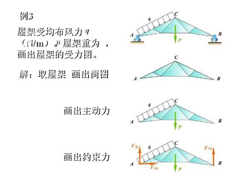 工程力学 物体的受力分析和受力图 word文档在线阅读与下载 无忧文档