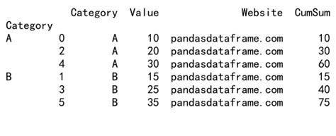 Mastering Pandas GroupBy And Sort Pandas Dataframe