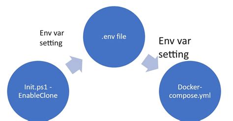 Disable Item Cloning In Sitecore Using Patch Config With Env File Variable Toggle Rsitecore
